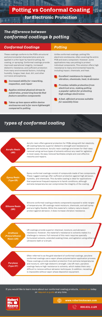 Potting vs Conformal Coating for Electronic Protection - Robert McKeown Company, Inc.